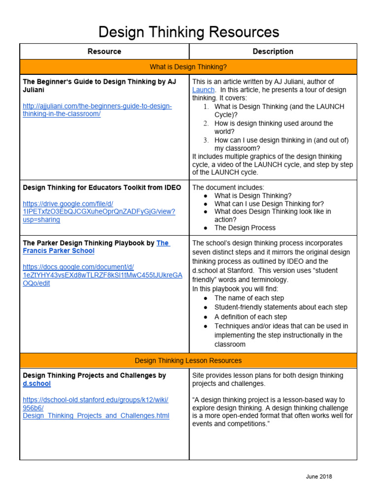 Middle School - Annotated Design Thinking Resources - Janel Marr | PDF ...
