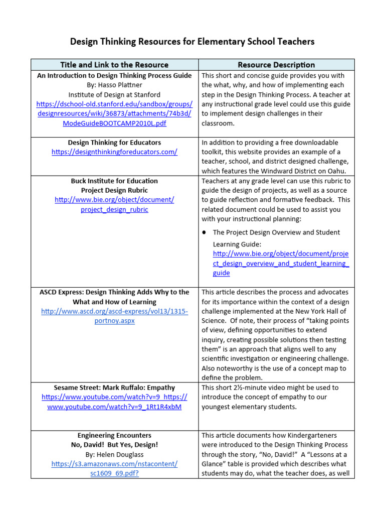 Elementary 2 - Design Thinking Resources - Karen Umeda | PDF | Design ...