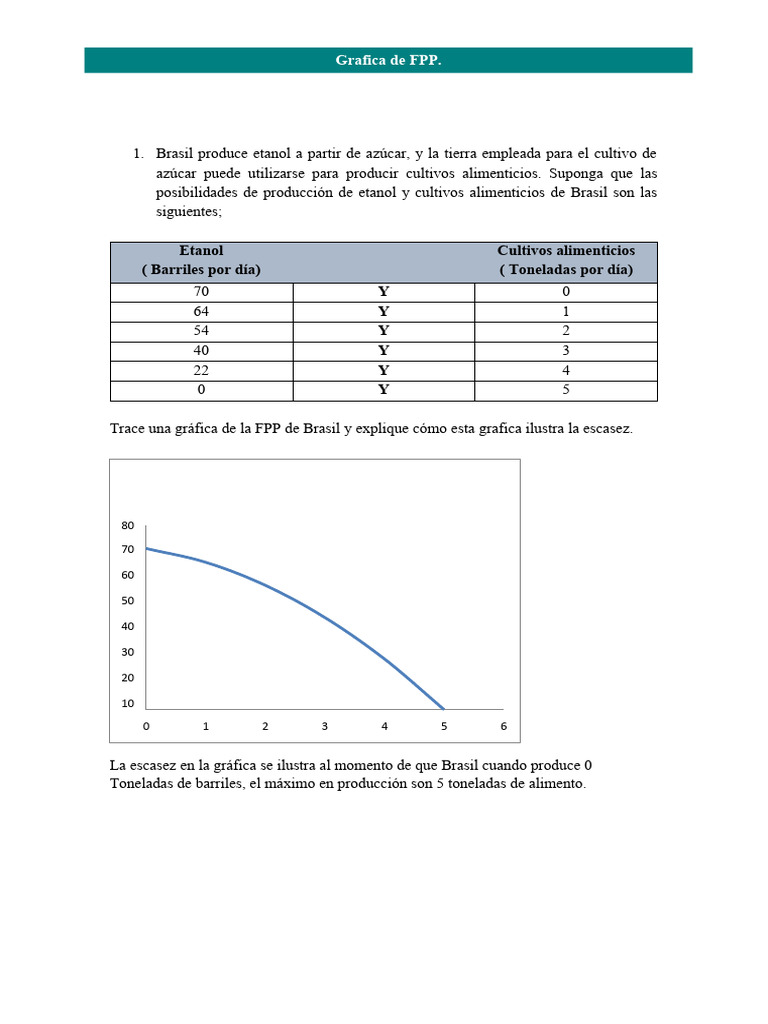 Ejercicio Resuelto FPP | PDF