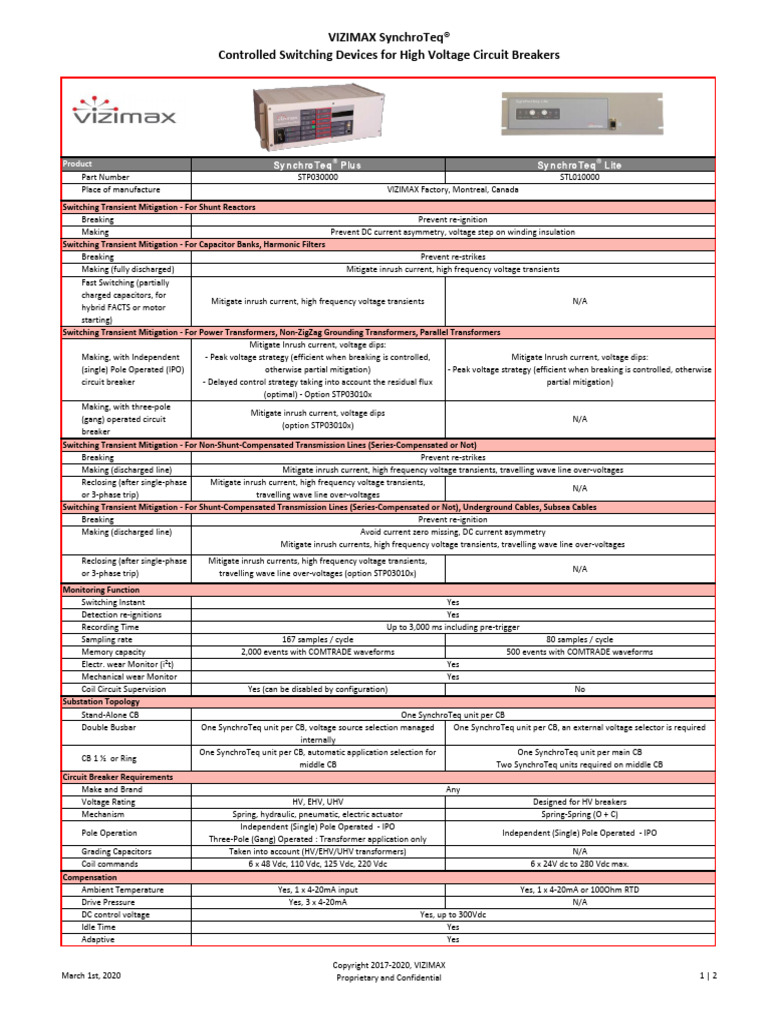 VIZIMAX SynchroTeq Controlled Switching Devices For HV Circuit Breakers ...