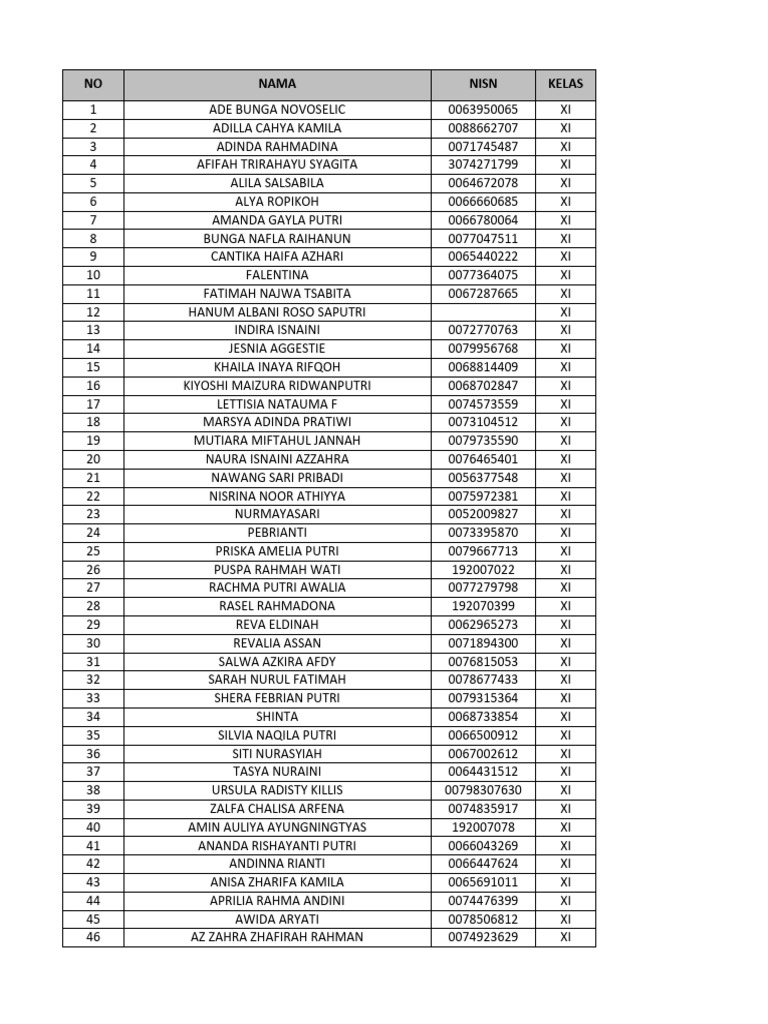 List Peserta VIERA | PDF