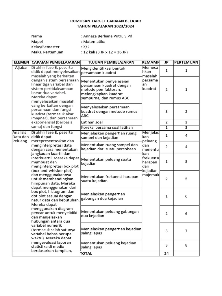 Rumusan Target Capaian Belajar Matematika | PDF