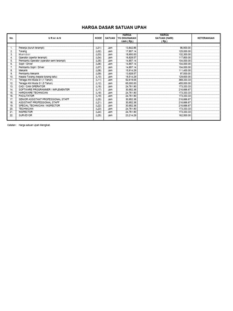 Harga Satuan Upah | PDF