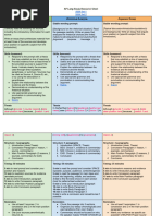 AP English Language & Composition Rubric: Scoring Rubric For Question 1 ...