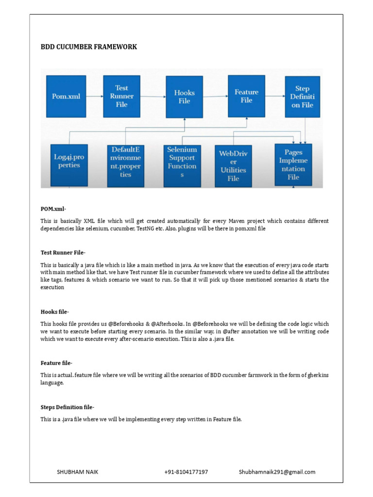 BDD Cucumber Framework | PDF | Selenium (Software) | Software Development