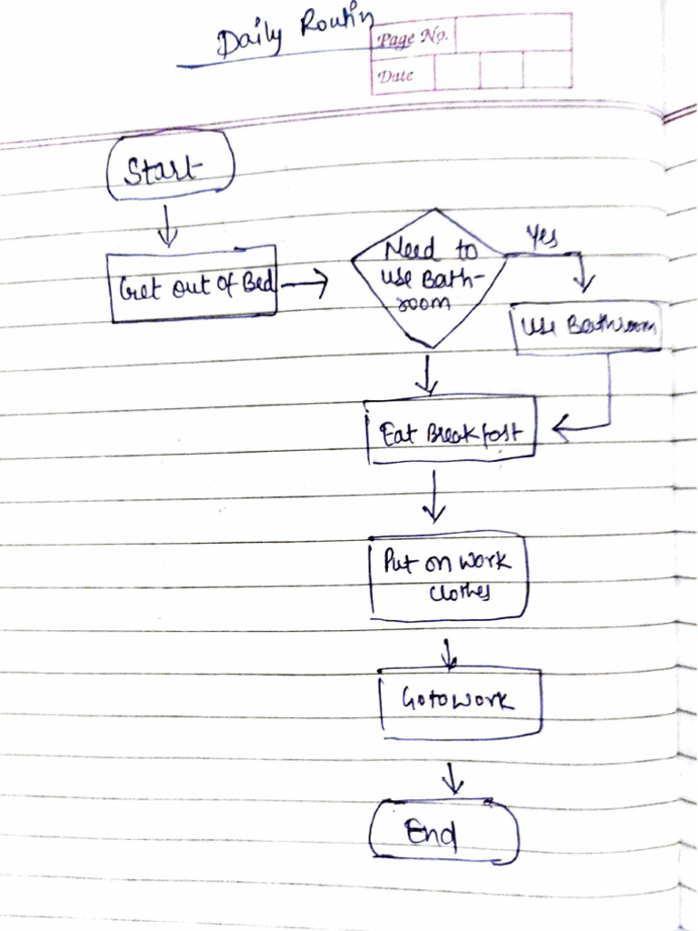 flow chart daily routin-converted | PDF