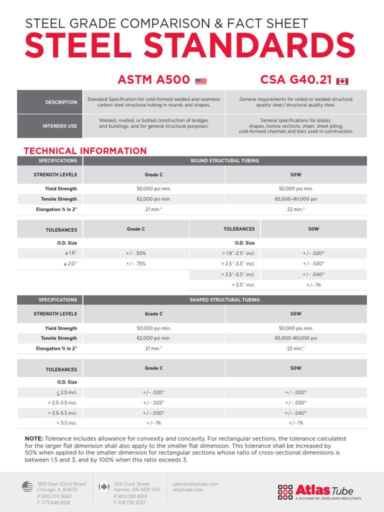 Steel Grade Comparison: A500 vs G40.21 | PDF | Building Materials ...