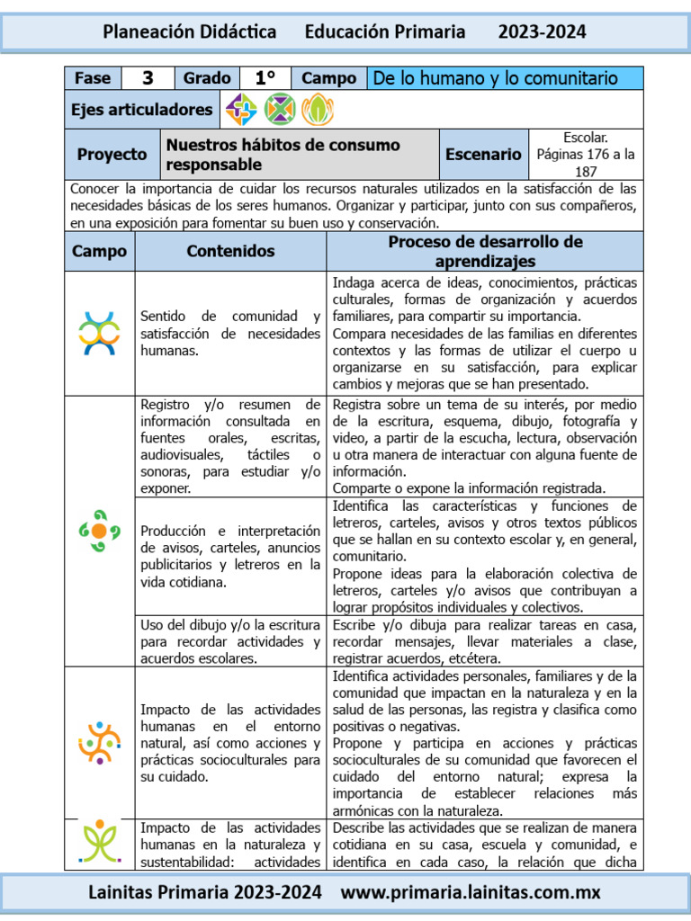 1°? Junio - 04 Nuestros Hábitos de Consumo Responsable Mica | PDF ...