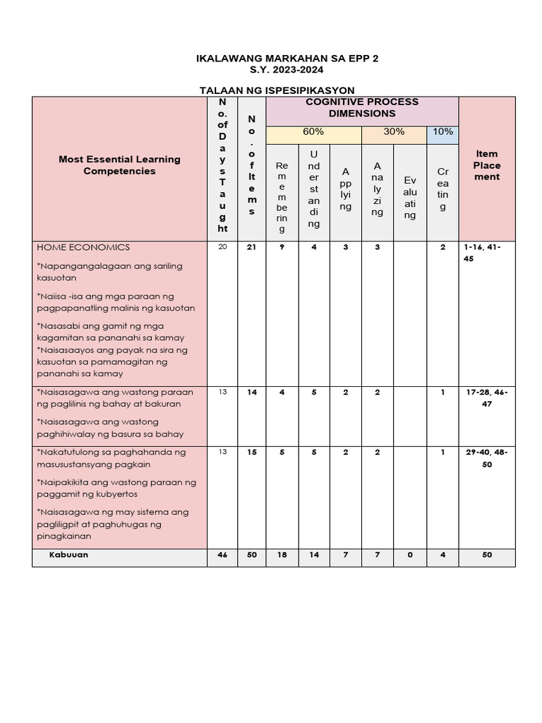 EPP-HE_Q2-TOS_083818 | PDF