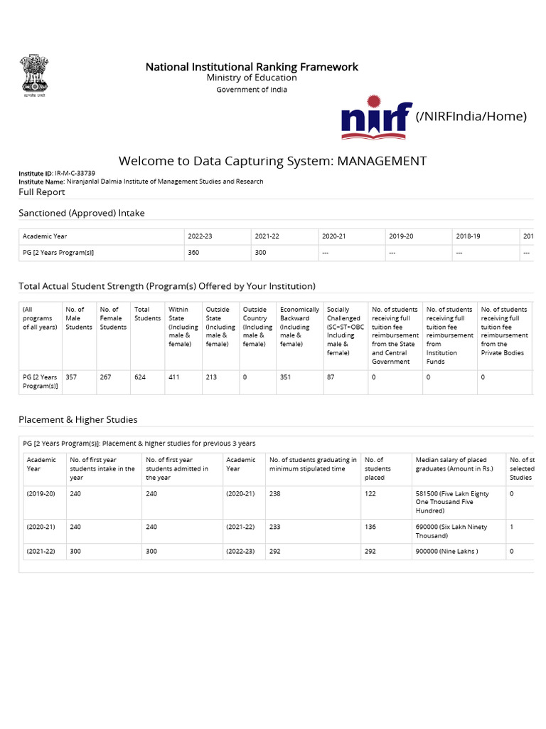 Nirf 2024 | PDF