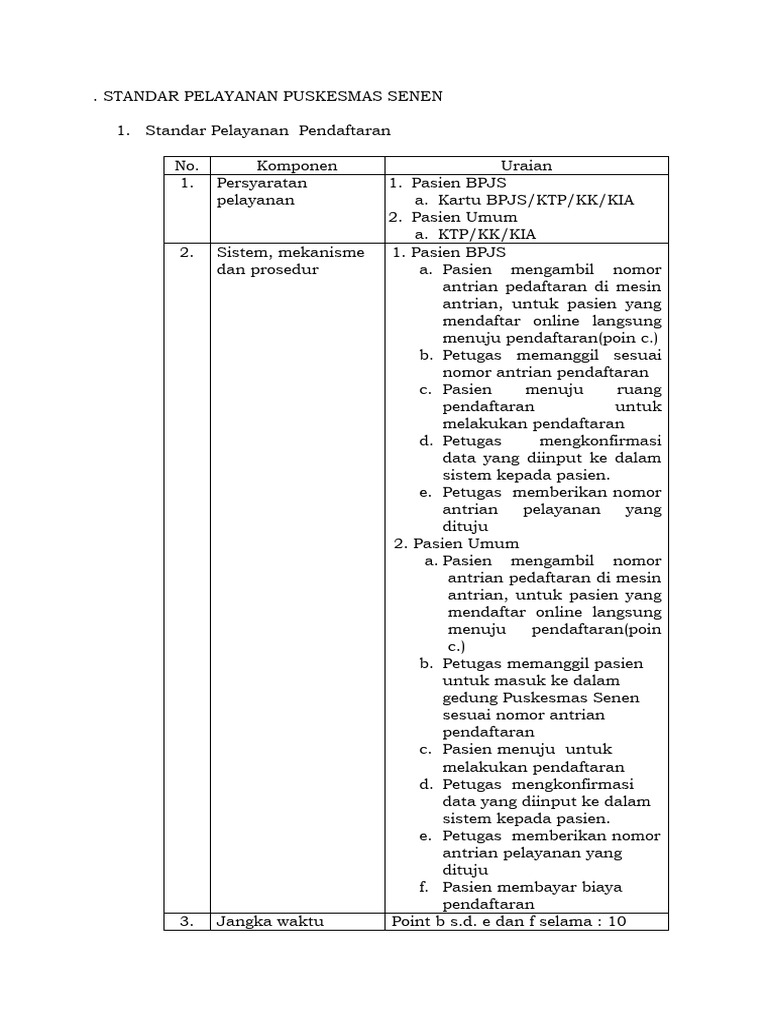 Standar Pelayanan Puskesmas Senen 2024 | PDF | Sains & Matematika
