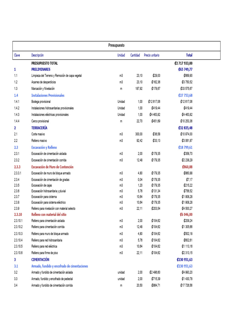 Presupuesto Final | PDF | edificio | Diseño arquitectonico