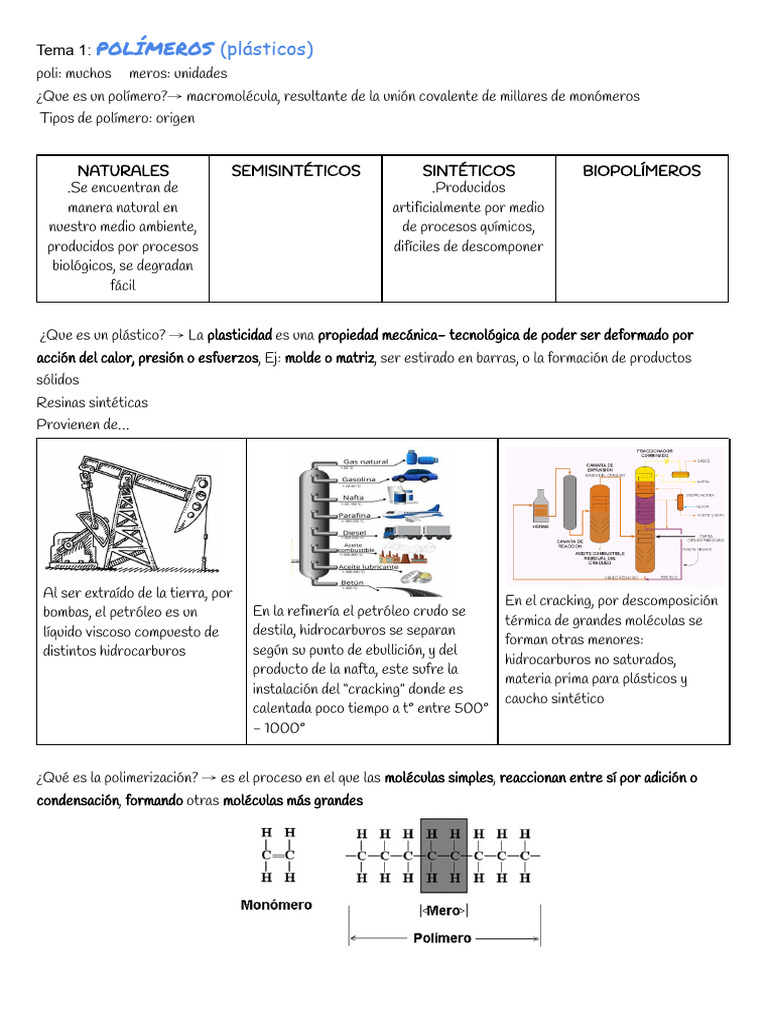 Resumen Tecno p2 | PDF | Polímeros | Textiles