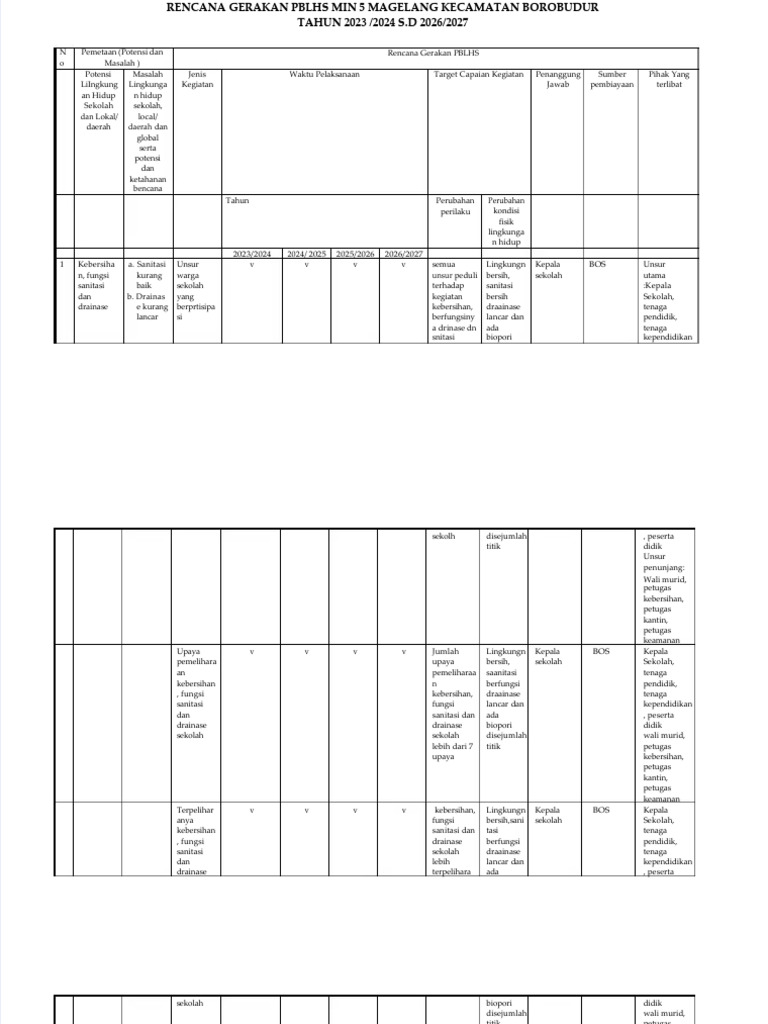 Rencana Gerakan PBLHS 4 TH Min 5 MGL | PDF