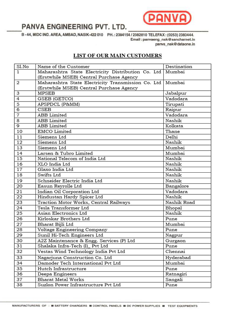 List of Main Customers-1 | PDF | Mumbai | Electricity