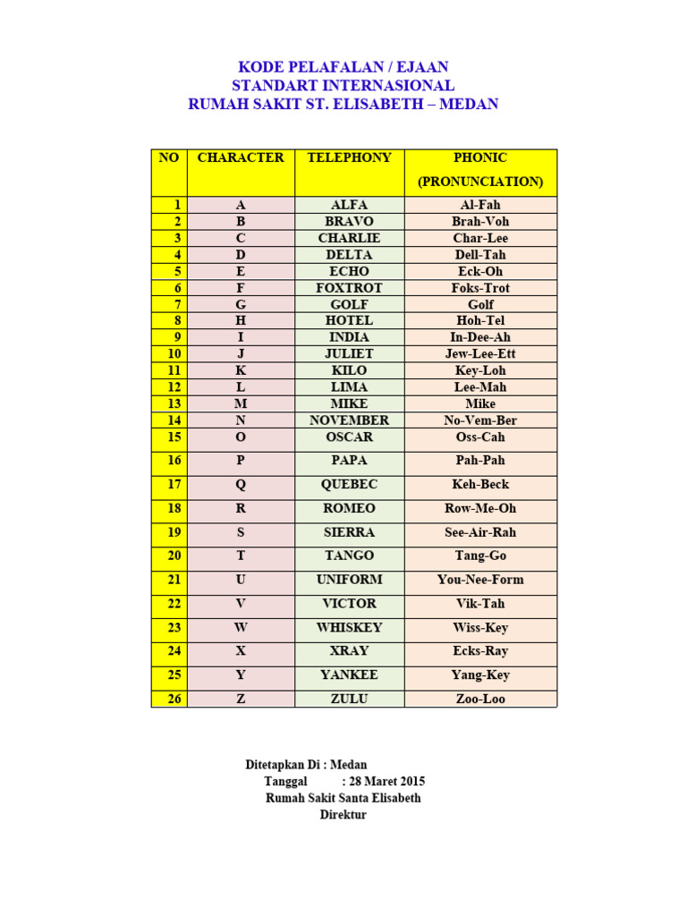 Kode Pelafalan Alfabet | PDF