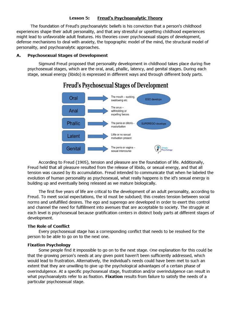 Freud's Psychoanalytic Theory Overview | PDF | Id | Sigmund Freud