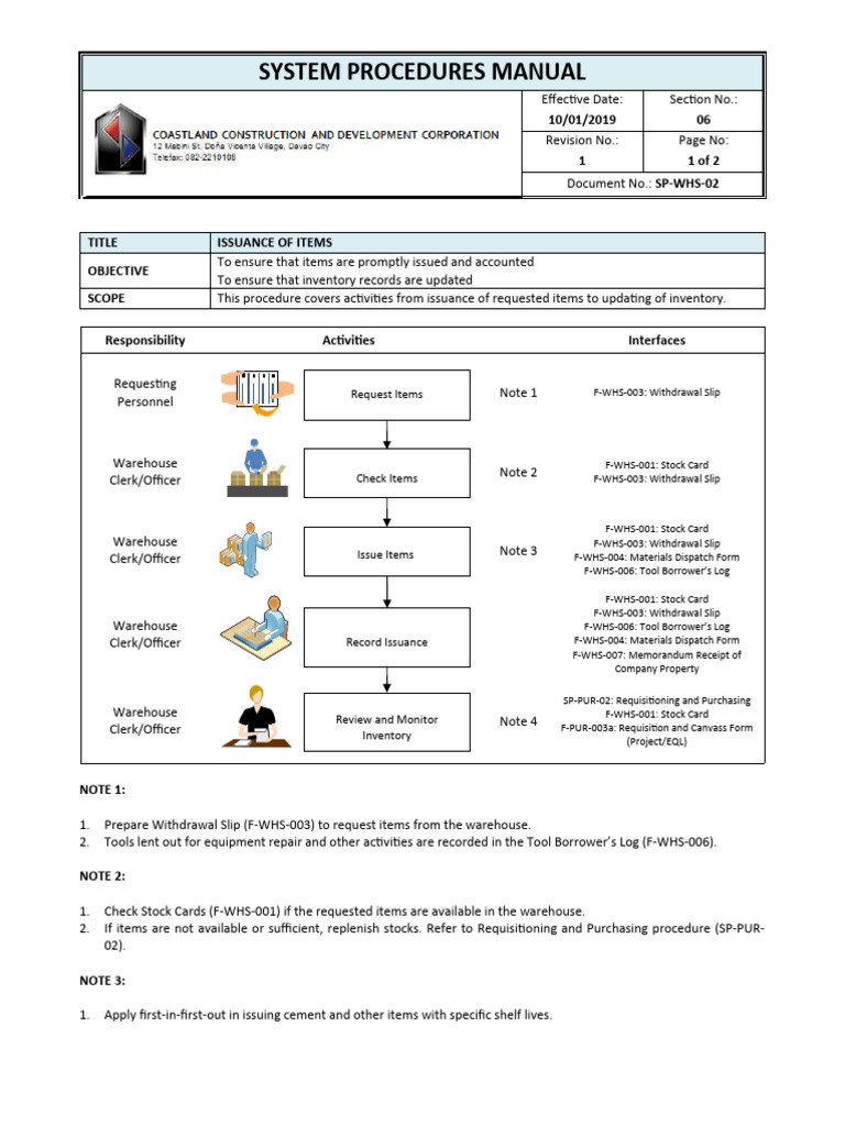 SP-WHS-02 Issuance of Items - Rev 1 - 09022019 | PDF | Inventory | Business