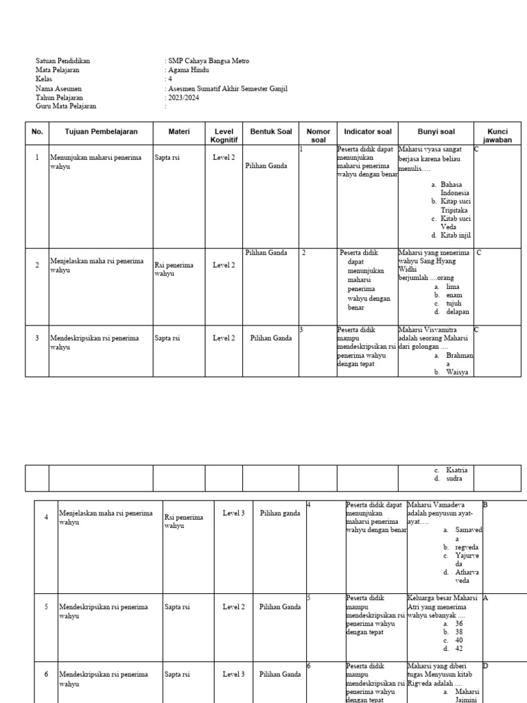 KISI-KISI PENULISAN ASESMEN Kelas 4.ASAS Ganjil 23-24 | PDF