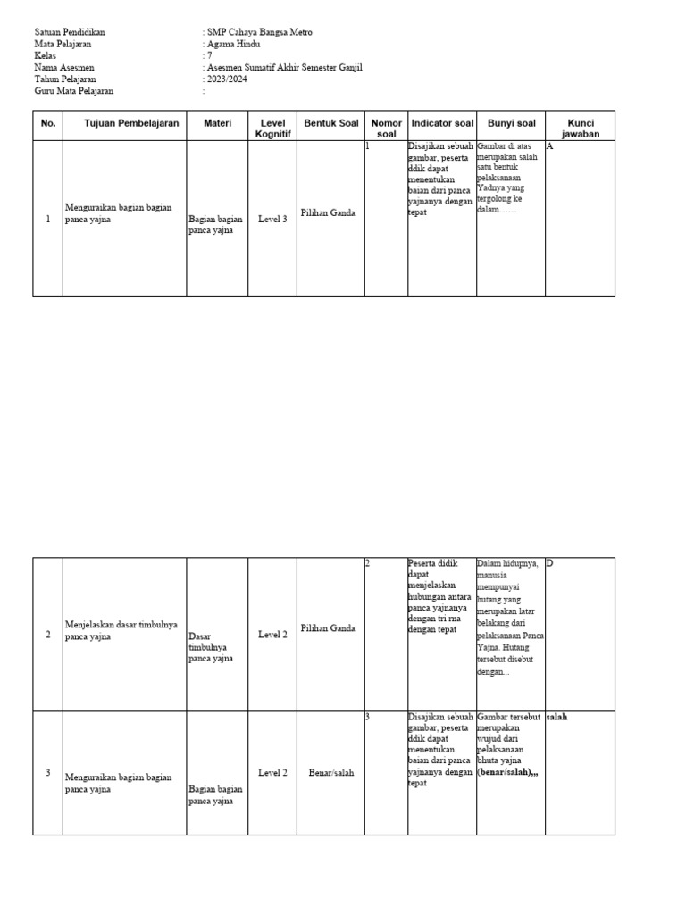 KISI-KISI PENULISAN ASESMEN AGAMA HINDU 7.ASAS Ganjil 23-24 | PDF