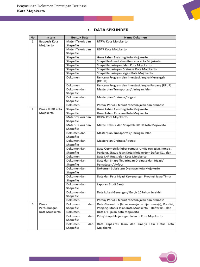 Kebutuhan Data Penutupan Drainase | PDF