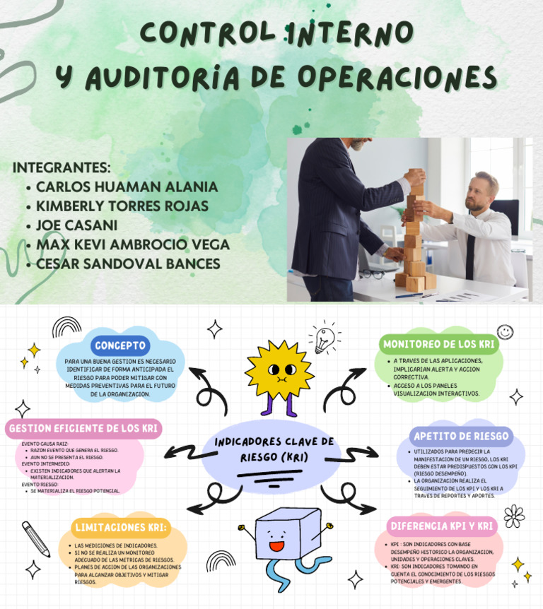 Kpi y Kri Mapa Mental | PDF | Business