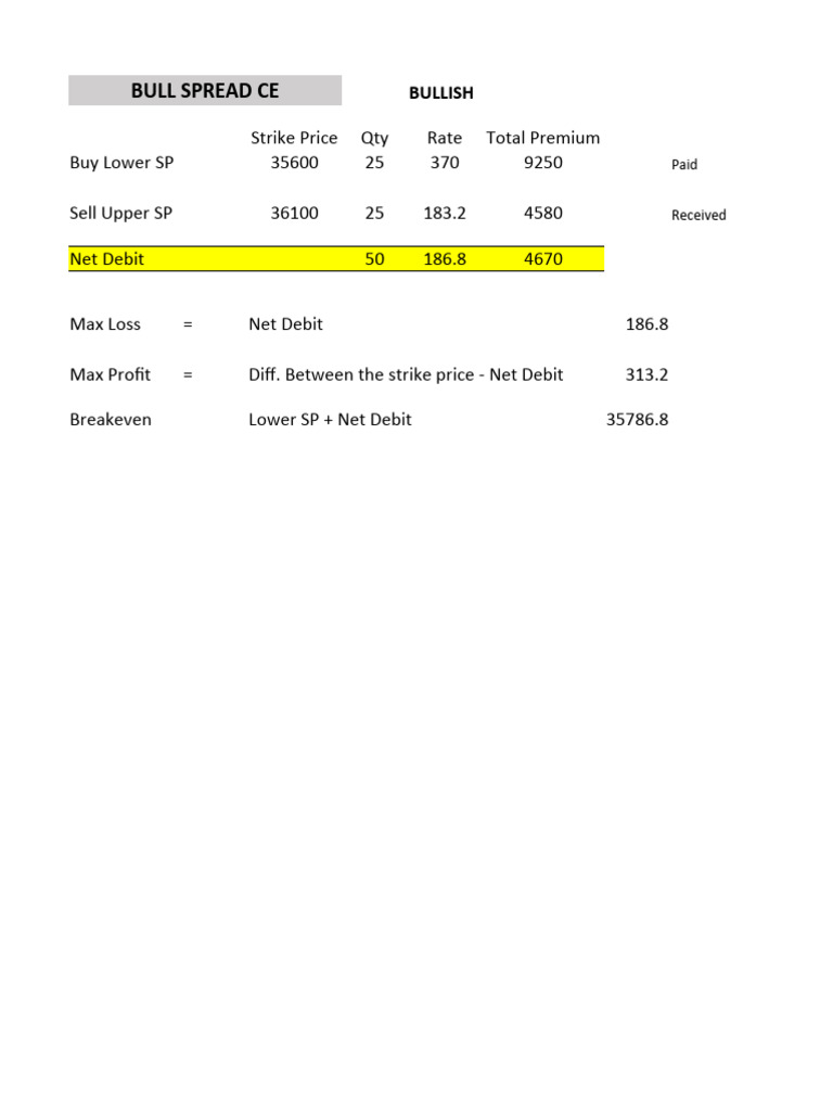 Option Strategy Pdf Market Trend Financial Economics