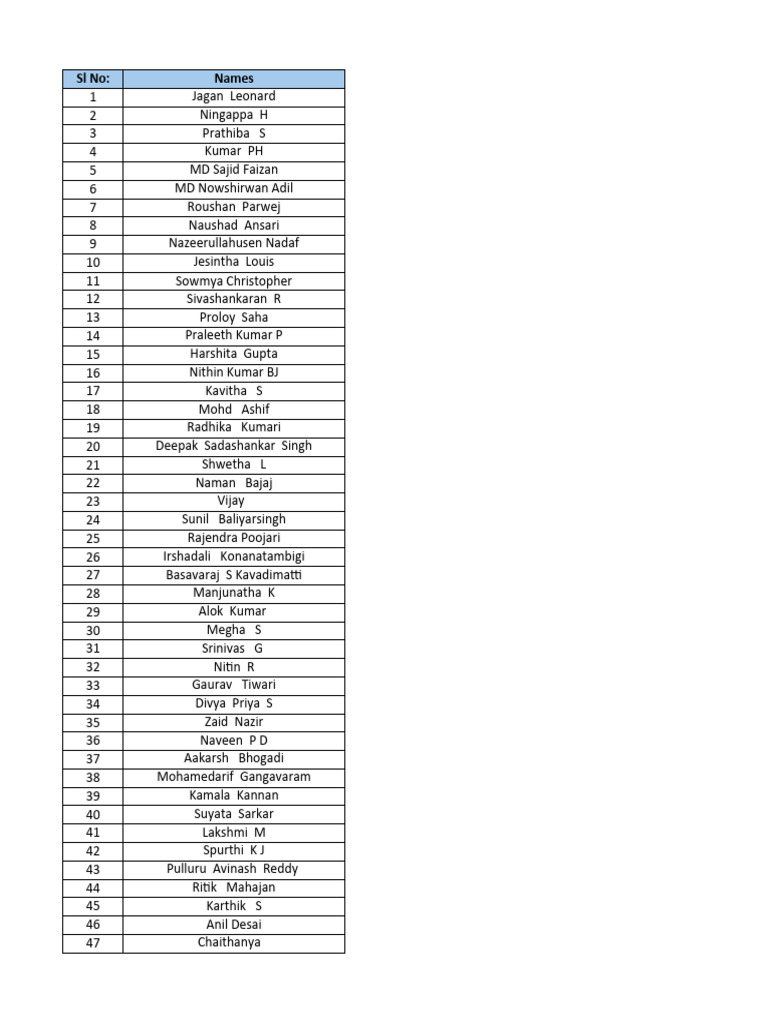 Active Emp List - Event MGMT | PDF | Religion & Spirituality