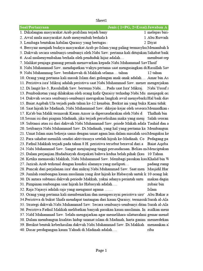 Template_soal KLS X.. | PDF