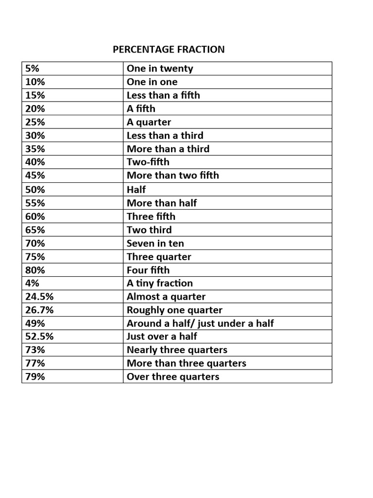 Percentage Fraction For Task 1 | PDF
