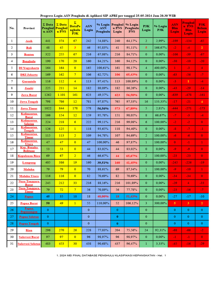 Login Nasional Penghulu Di SIP 25 Mei | PDF