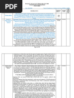 Sample OFI Report Form | PDF | Audit | Internal Audit