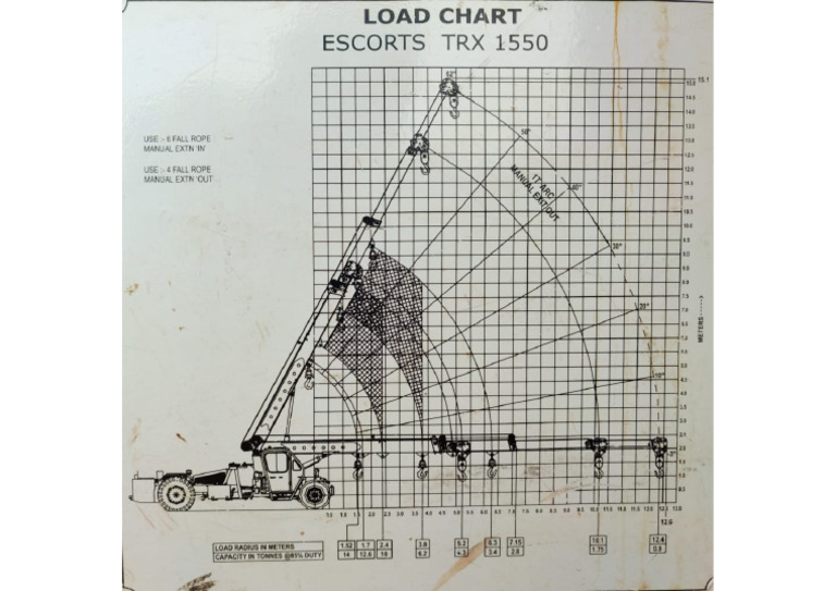 Load Chart Escort Trx 1550 Pdf