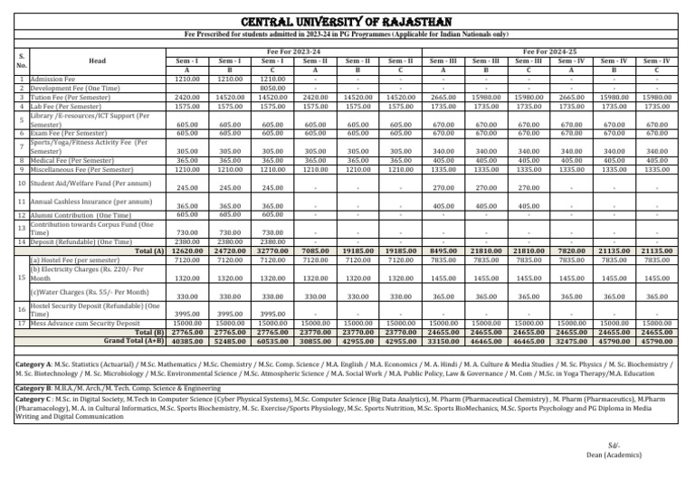 Fee Structure 2023-24 PG Programmes | PDF | Science