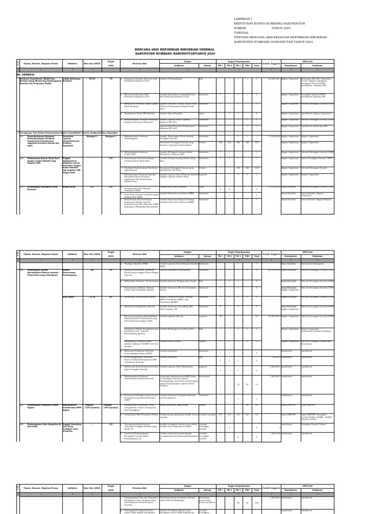 Lampiran Rencana Aksi Rb 2024 Pdf