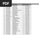 Class List 2025-26 | PDF