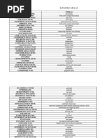 Daftar Obat Generik dan Merek Terkenal | PDF