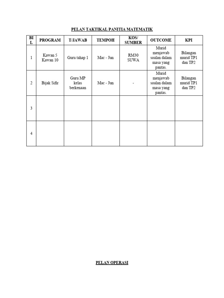Pelan Taktikal Dan Pelan Operasi Matematik | PDF