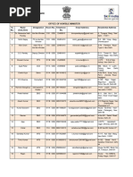 PWD Contact List | PDF | Sports