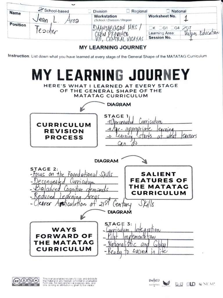 Day 1-My Learning Journey - Output 2 | PDF