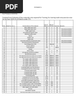 Electrical Consumables Inventory List | PDF
