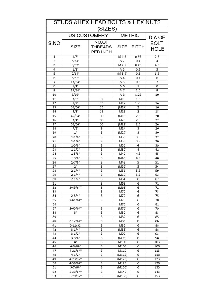 Stud Bolt and Nut Size Chart | PDF | Screw