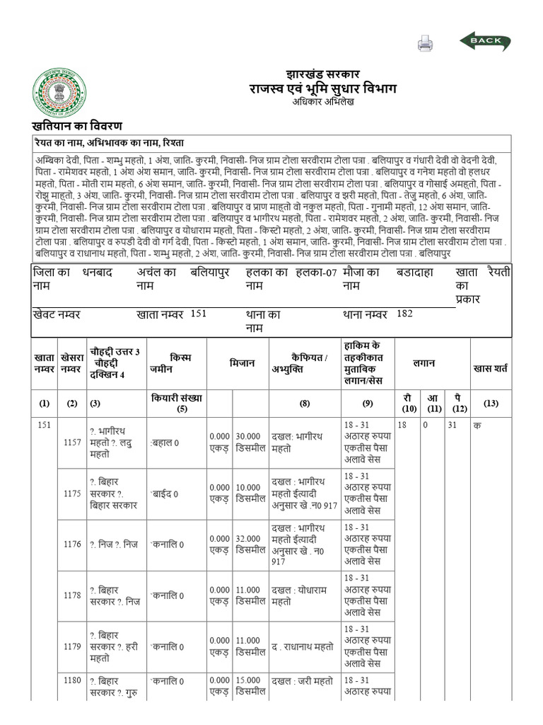 Baliapur Khatiyan | PDF