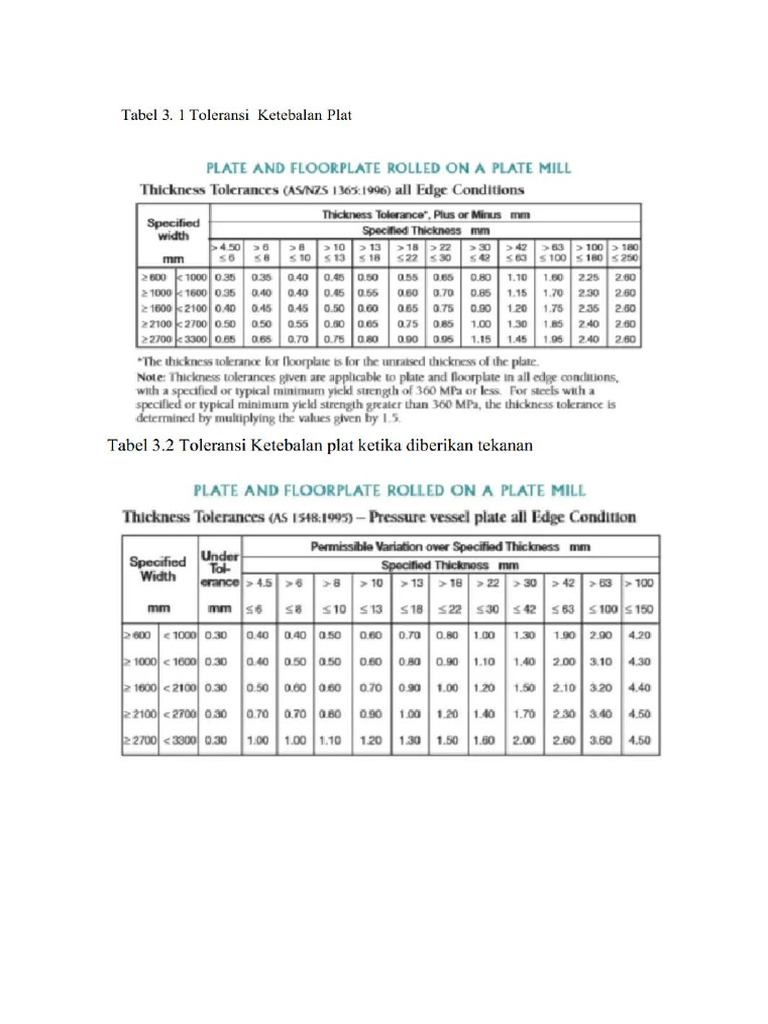 Tolerance Reference | PDF