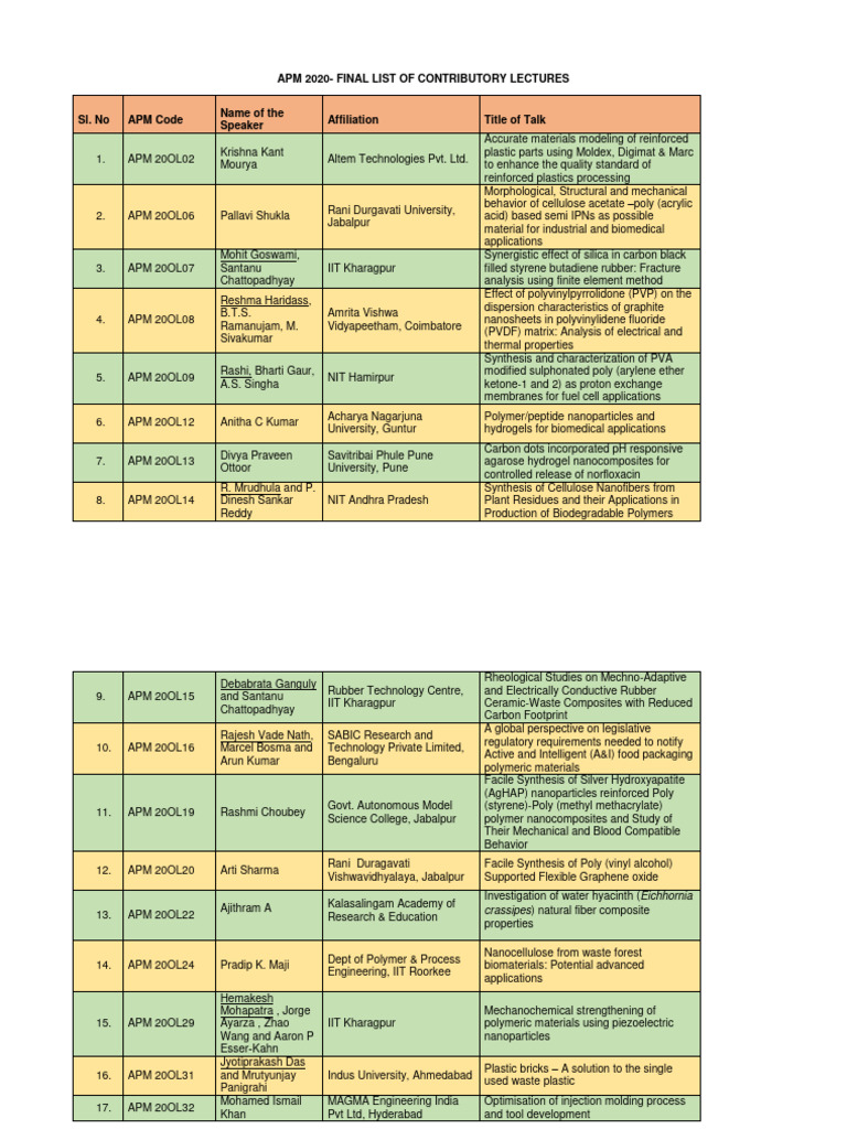 Apm 2020 - Final List of Contributory Lectures | PDF | Nanocomposite ...