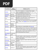 30 Commonly Used Legal Latin Words and Phrases | PDF | Certiorari ...