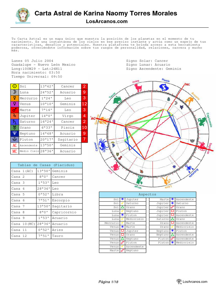 Carta Astral de Karina Naomy Torres Morales: Q W E R T Y U I | PDF ...