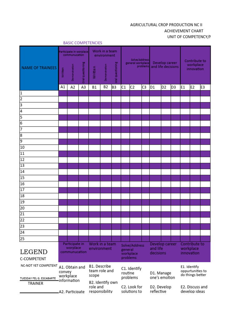 Achievement Chart 1 | PDF | Occupational Safety And Health