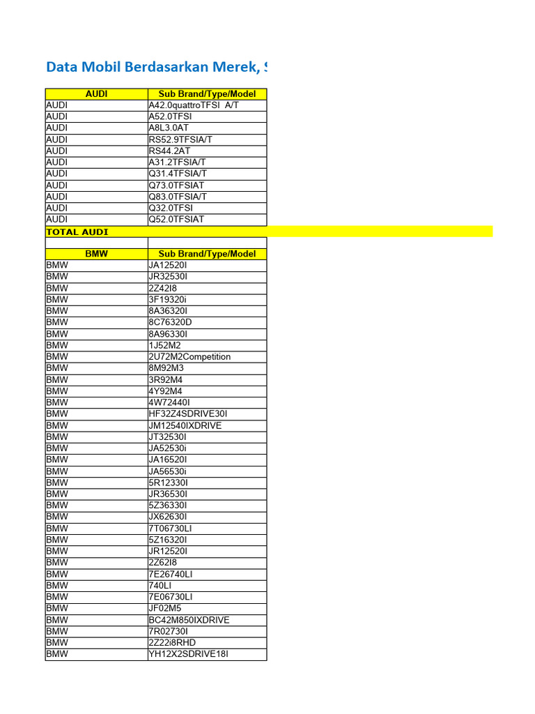 Data Mobil Per Merek - Model 2019 | PDF | Mercedes Benz | Renault