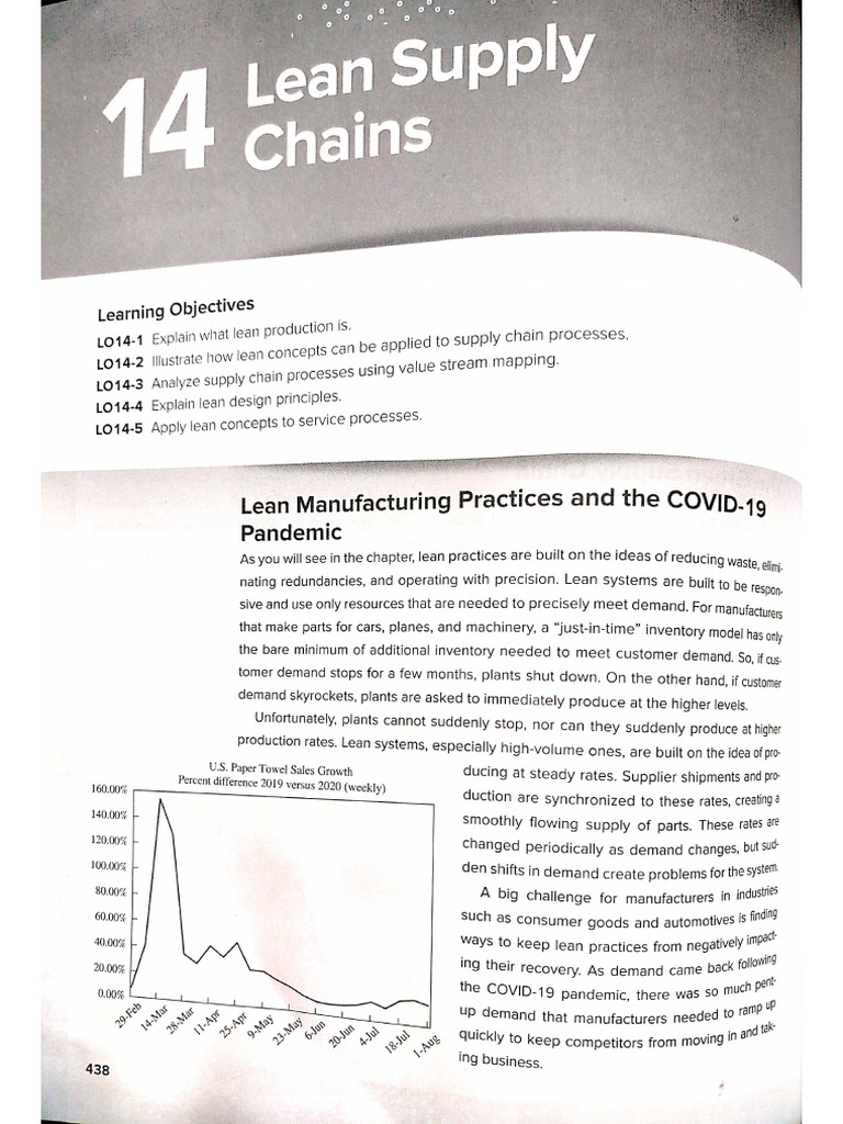 Lean Supply Chains | PDF